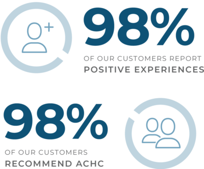 DMEPOS Accreditation - DME Accreditation Program | ACHC