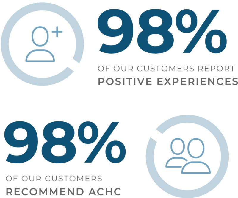 Hospice Accreditation - Accreditation for Hospice | ACHC